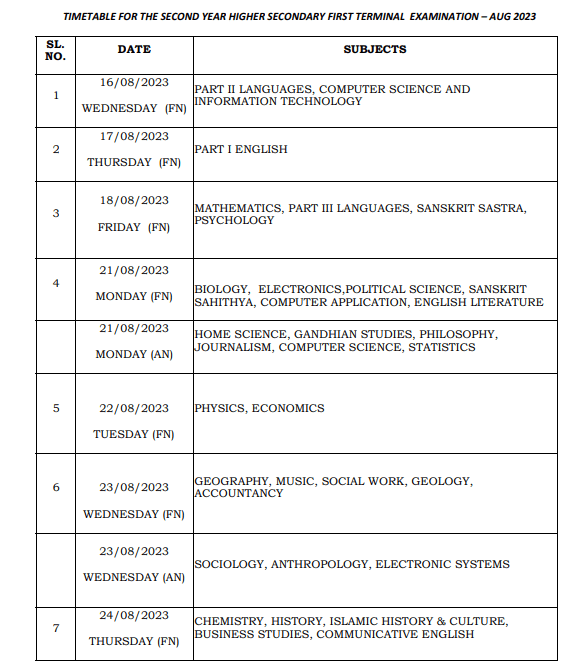 PLUS TWO FIRST TERM TIMETABLE PUBLISHED - Exam Winner