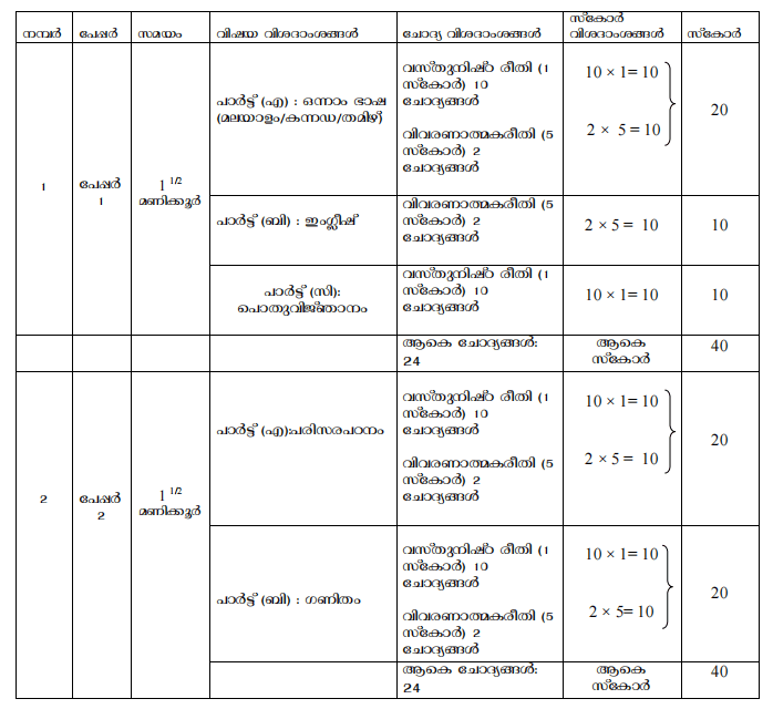 Kerala LSS Scholarship Examination 2024 : Exam Dates - Exam Winner
