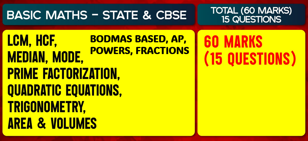 ESAT JEE PHASE 1 Entrance Examination (2024-25) - Exam Winner
